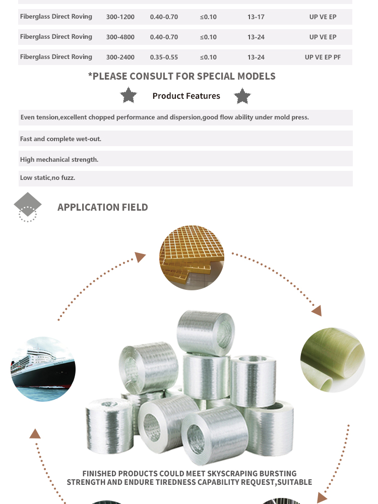 Fiberglass Direct Roving E glass - YuNiu Fiberglass