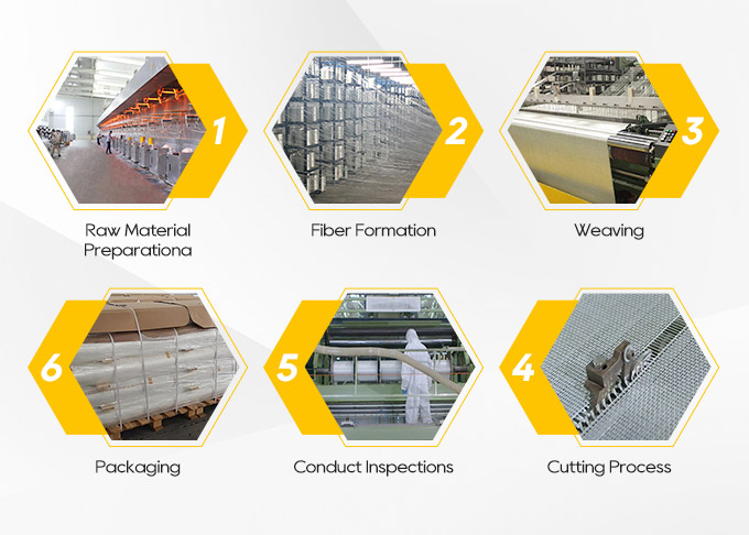 Fiberglass Fabric - YuNiu Fiberglass